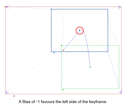 Storyboard Pro 22 Online Help: About the Camera Path