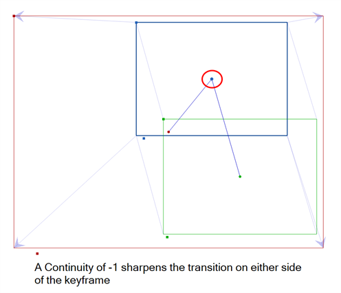 Storyboard Pro 22 Online Help: About the Camera Path